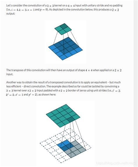 卷积和反卷积deconv） Csdn博客