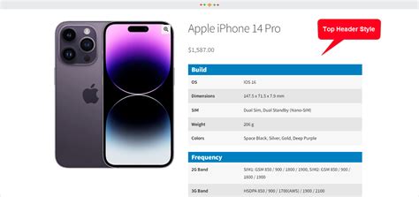 Woocommerce Group Attributes Plugin Categorize Specifications