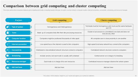 Top 10 Grid Computing Architecture Powerpoint Presentation Templates In