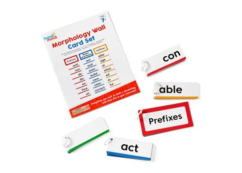 Morphology Wall Card Set Classroom Literacy Resources