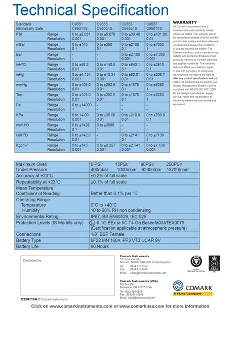Plastic Digital Comark Pressure Meters For Industrial At Rs 42000 In Mumbai