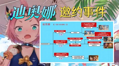 原神迪奥娜邀约事件全成就全结局攻略 YouTube