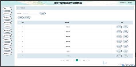 java php node js python微信小程序的英语学习激励系统【2024年毕设】 csdn博客