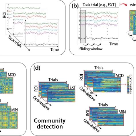 Methodological Framework To Compute Flexibility A Eeg Data Were Download Scientific Diagram