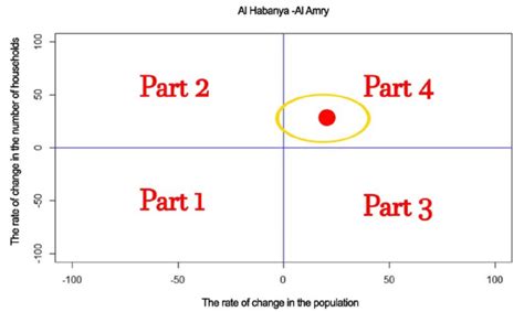 The Statistical Model For Choosing The Priority Of Preserving Each Download Scientific Diagram