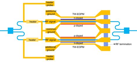 14 Mach Zehnder Modulator Mzm — Luceda Academy Documentation
