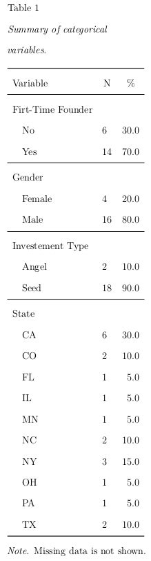 R Markdown R Table Listing Multiple Categorical Variables With Frequencies Stack Overflow