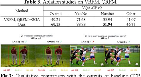 Table 2 From Context Relation Fusion Model For Visual Question Answering Semantic Scholar