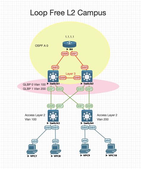 Andrea Boneschi On Linkedin Cisco Ccie Ccde 19 Comments
