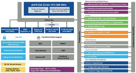 32bit Dspic Dsp Enabled Mcus From Microchip Electronics Weekly