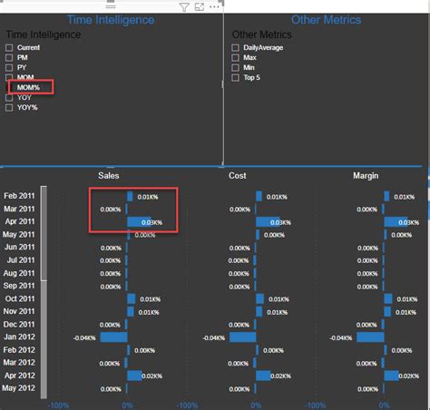 Problem Of The Week 7 Dax Dynamic Report With Calculation Groups