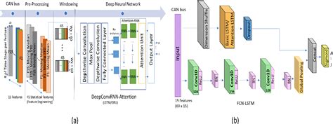Figure 1 From Lightweight Driver Behavior Identification Model With Sparse Learning On In