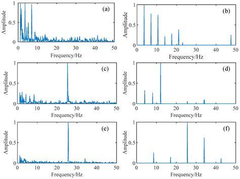 Ship Shaft Frequency Extraction Based On Improved Stacked Sparse Denoising Auto Encoder Network