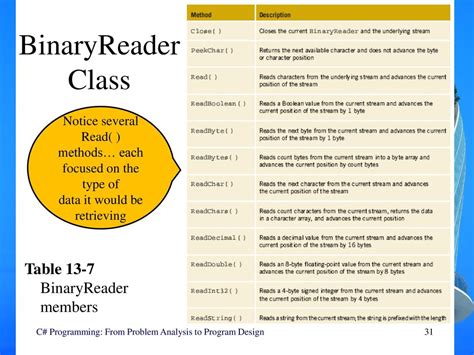Inf230 Basics In C Programming Ppt Download