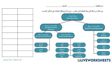 البرمجة المتقدمة في بايثون القوائم وصفوف البيانات
