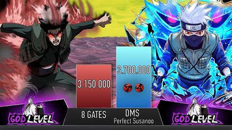 Kakashi Vs Might Guy Power Levels Animescale Youtube