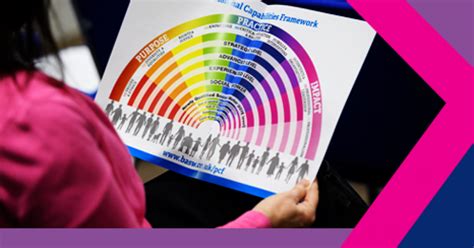 Pcf Still Fit For Purpose But Improvements Needed Independent