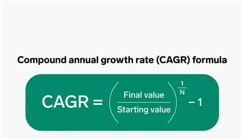 Cagr Formula Ed Esempi Del Tasso Di Crescita Annuo Composto