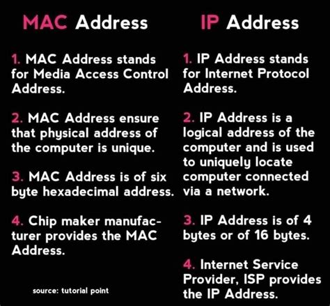 Pin On Hacks Pc Informative Lab Tech Mac Address