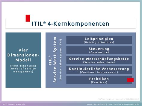 Was Ist Itil