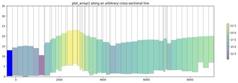Making Cross Sections Of Your Model — Flopy Documentation 3 4 3