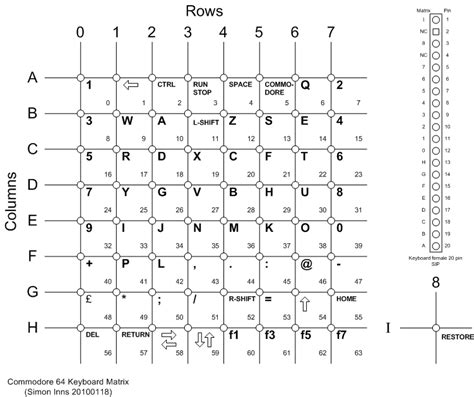 Github Kiwih Vic20 Keyboard Leonardo