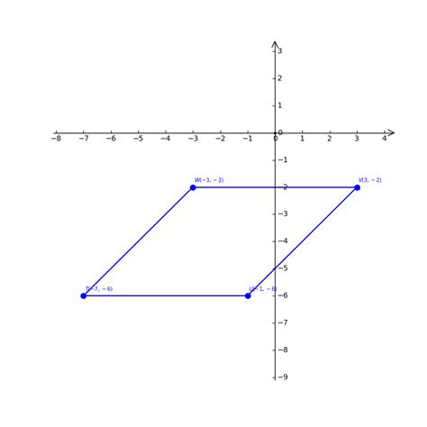 solved the points t 7 6 u 1 6 v 3 2 and w 3 2 form