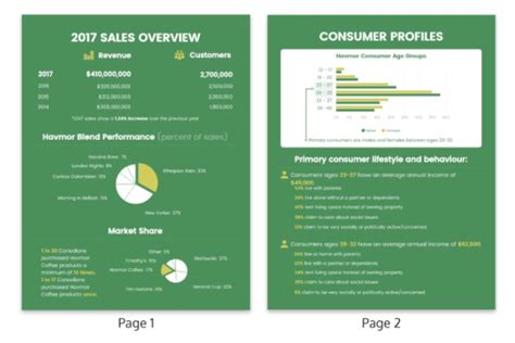 7 Tips To Write An Effective Sales Report