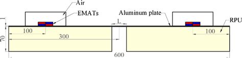 Figure 5 From Debonding Detection In Aluminum Rigid Polyurethane Foam Composite Plates Using A0