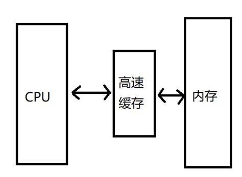 LinuxLinux驱动之基本理论常识总结什么是Linux驱动Linux驱动需要掌握哪些 腾讯云开发者社区 腾讯云