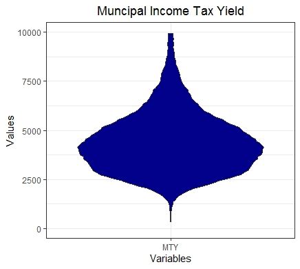 R Tutorial MD Plot 2019 06 21 Documentation