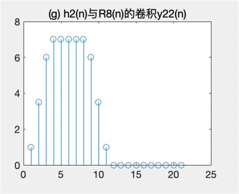 数字信号处理实验一：系统响应及系统稳定性 csdn博客