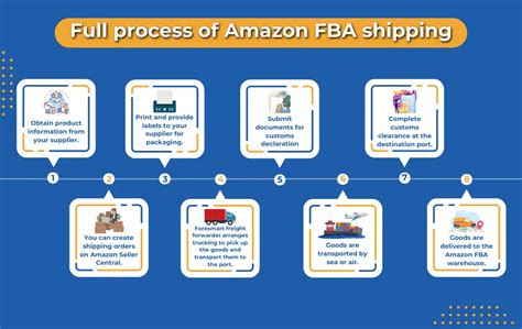Foresmart Fba Shipping Notes In 2024