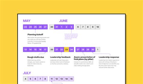 How Figma Builds Product By Lenny Rachitsky