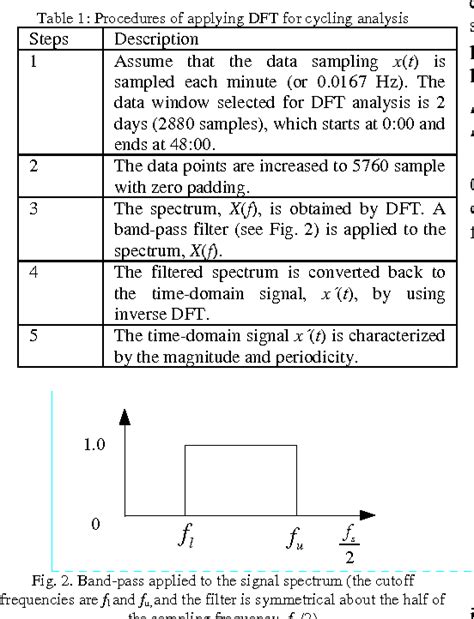 Figure 2 From Sizing Energy Storage To Accommodate High Penetration Of Variable Energy Resources