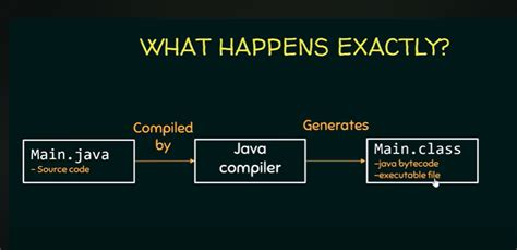 jvm jdkandjre here s a clear explanation of jvm jre… by