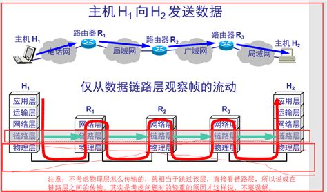 《tcp ip协议族》：数据链路层一 所谓数据链路层的“可靠传输”，就是：发送端的数据链路层实体发送什么，接收端的数据链路层实体就接收什么