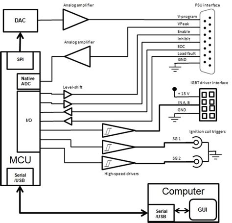 High Current Digitally Controlled Pulser For High Magnetic Field Applications Blank Slate