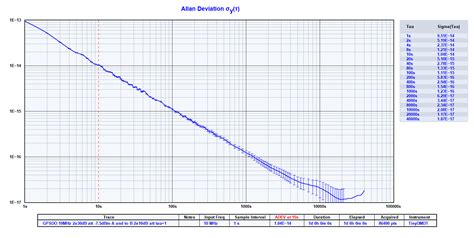 Tinydevices Org TinyPFA Measurement Examples