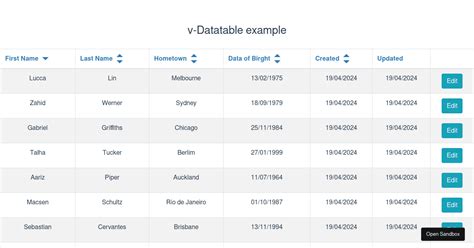 Vue V Datatable Light Codesandbox