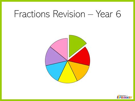 Fractions Revision Year 6 Teaching Resources
