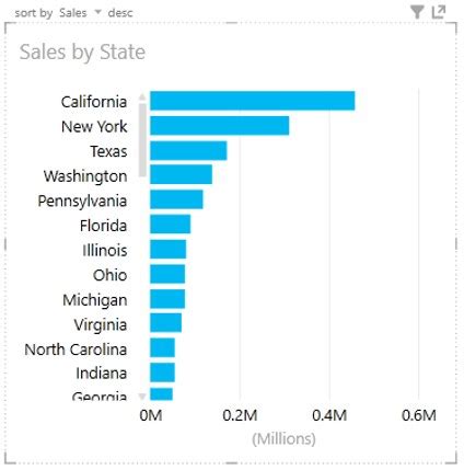 Excel Power View Examples How To Enable Use Create