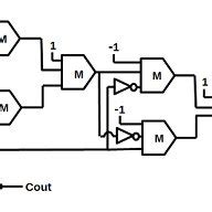 Schematic Of 4 Input XOR Gate TABLE III TRUTH TABLE OF 4 INPUT Download Scientific Diagram