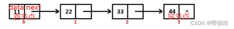 python数据结构——链表（单链表的插入排序法、双链表的操作） linklist插入 python csdn博客