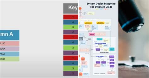 List Vk Curated By Vk Rao Medium