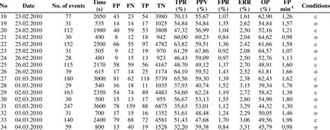 Performances Of Both Open Loop And Close Loop BCI Experiments Download Scientific Diagram
