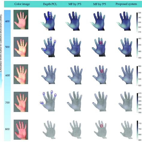 Comparisons At Different Distances By Using Kinect V2 Download