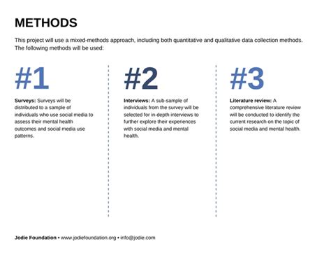 Light Blue Mental Health Consulting Proposal Template Venngage