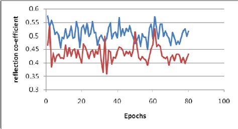 Model Order Vs Classification Error In Percentage Download Scientific Diagram