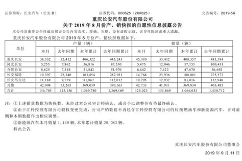 长安汽车如此销售 “先服务后收费”你怕了吗？ 汽车瞭望哨
